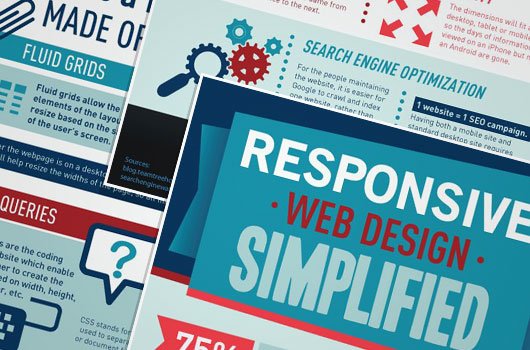 Infographic Responsive Web Design Simplified Omahpsd