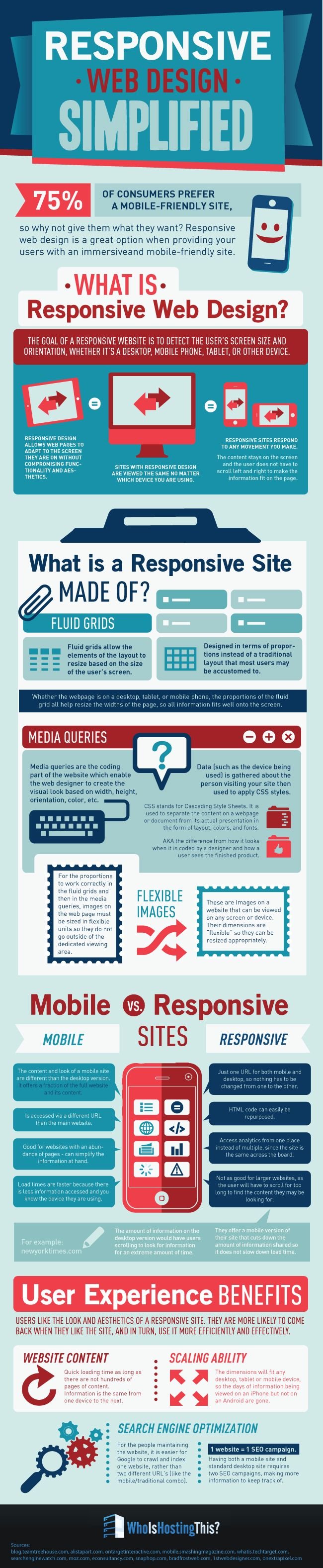 Infographic Responsive Web Design Simplified Omahpsd